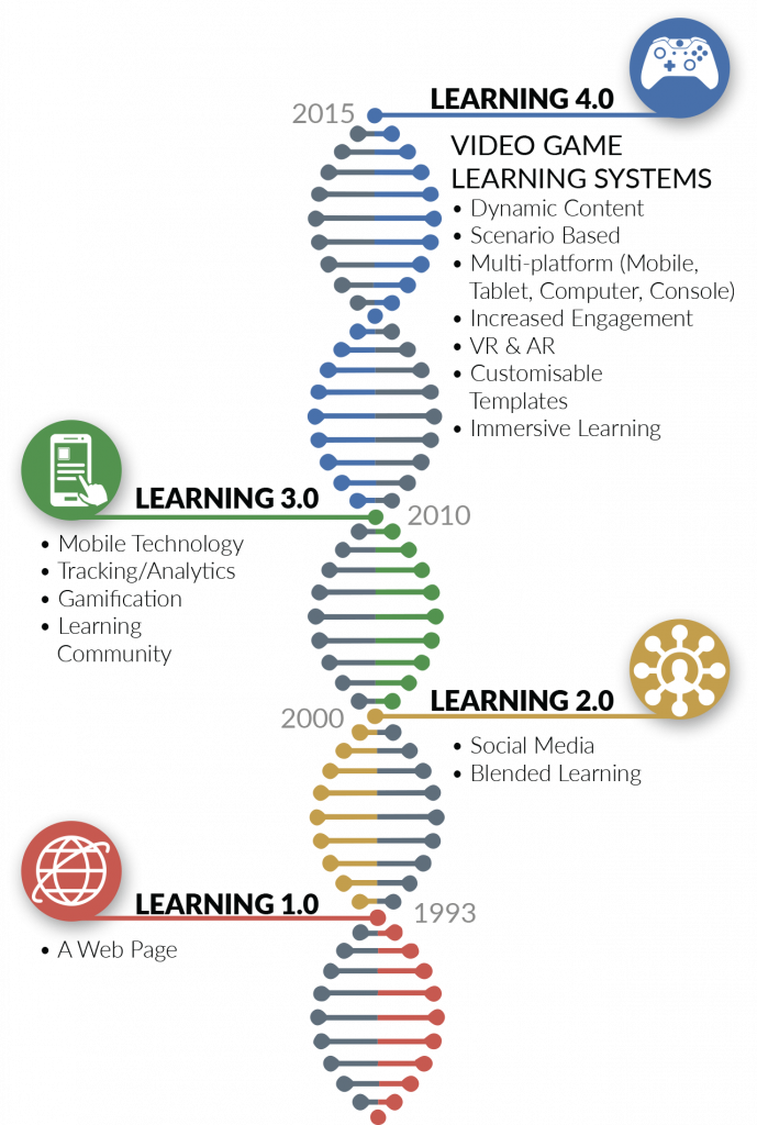 HELIX - Disruptive Learning Solutions